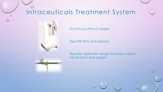 Intraceuticals - Oxygen Infused Facial / Oxy Facial - Chennai Plastic ...