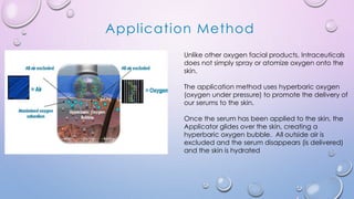 Intraceuticals - Oxygen Infused Facial / Oxy Facial - Chennai Plastic ...