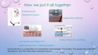 Intraceuticals - Oxygen Infused Facial / Oxy Facial - Chennai Plastic ...