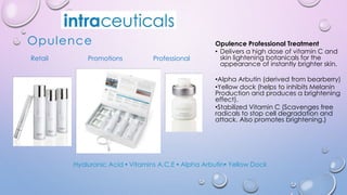 Intraceuticals - Oxygen Infused Facial / Oxy Facial - Chennai Plastic ...