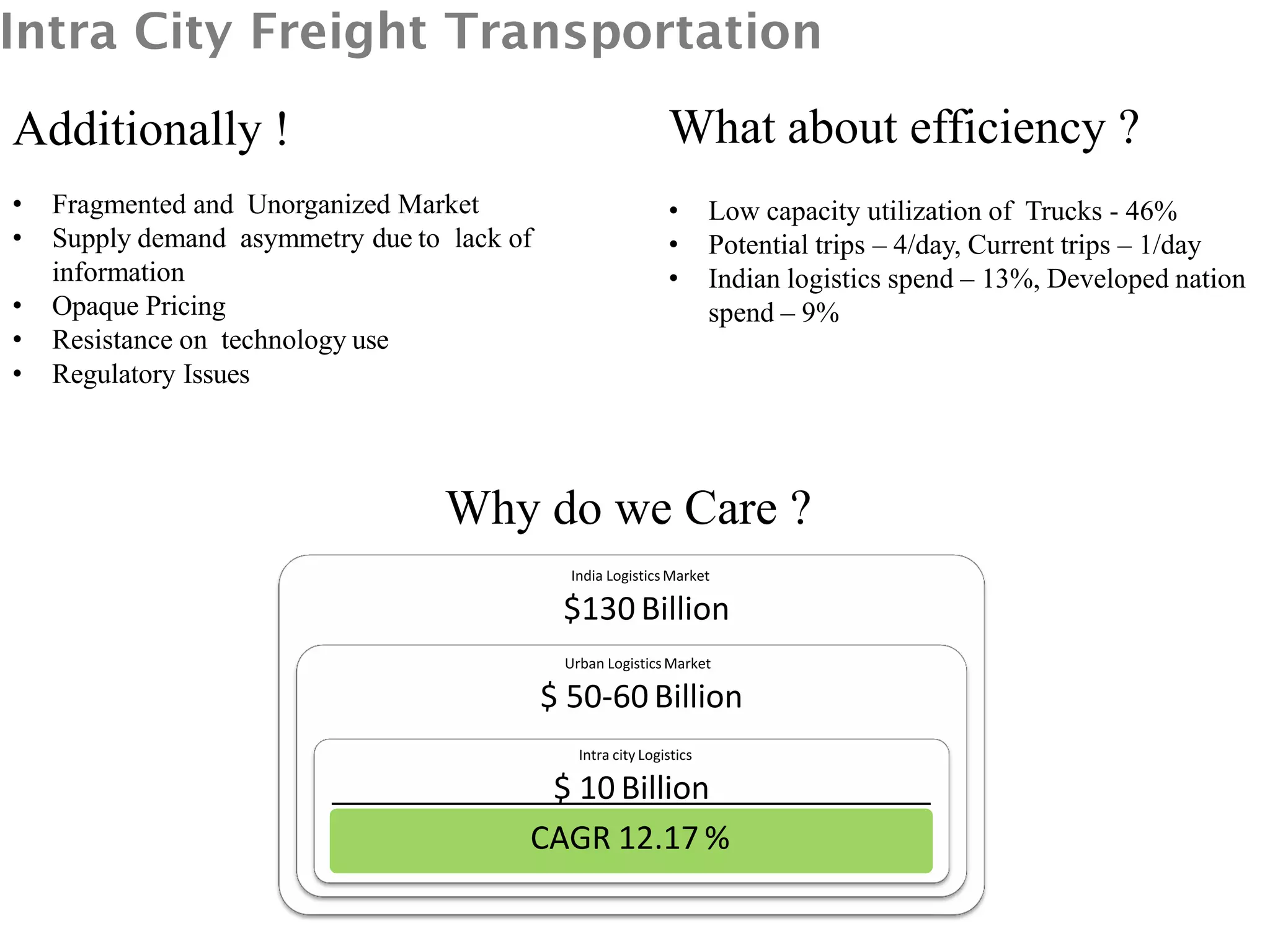 Intra City Freight Transportation | PDF