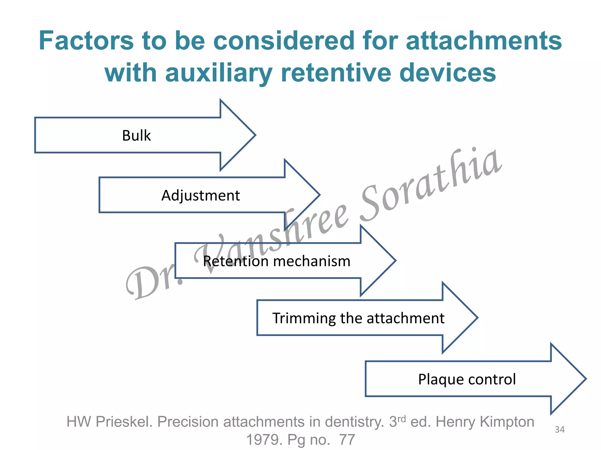 Intracoronal Attachments | PPTX