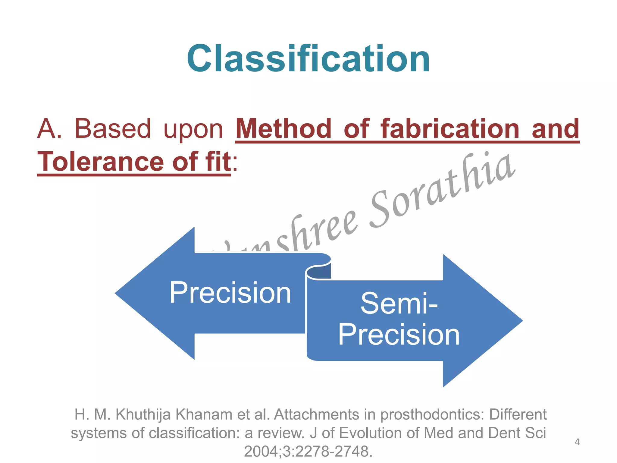 Intracoronal Attachments | PPTX