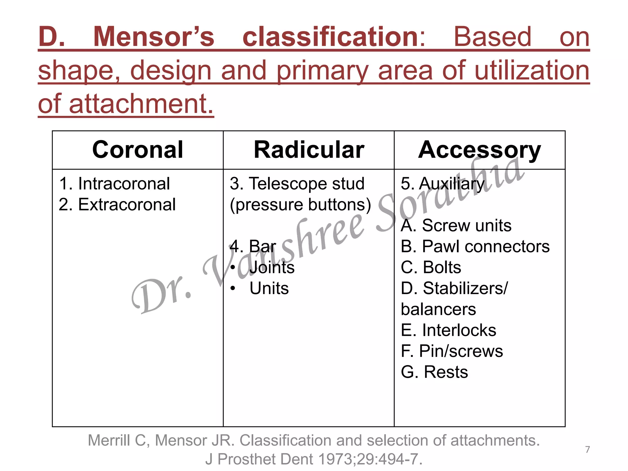Intracoronal Attachments | PPTX