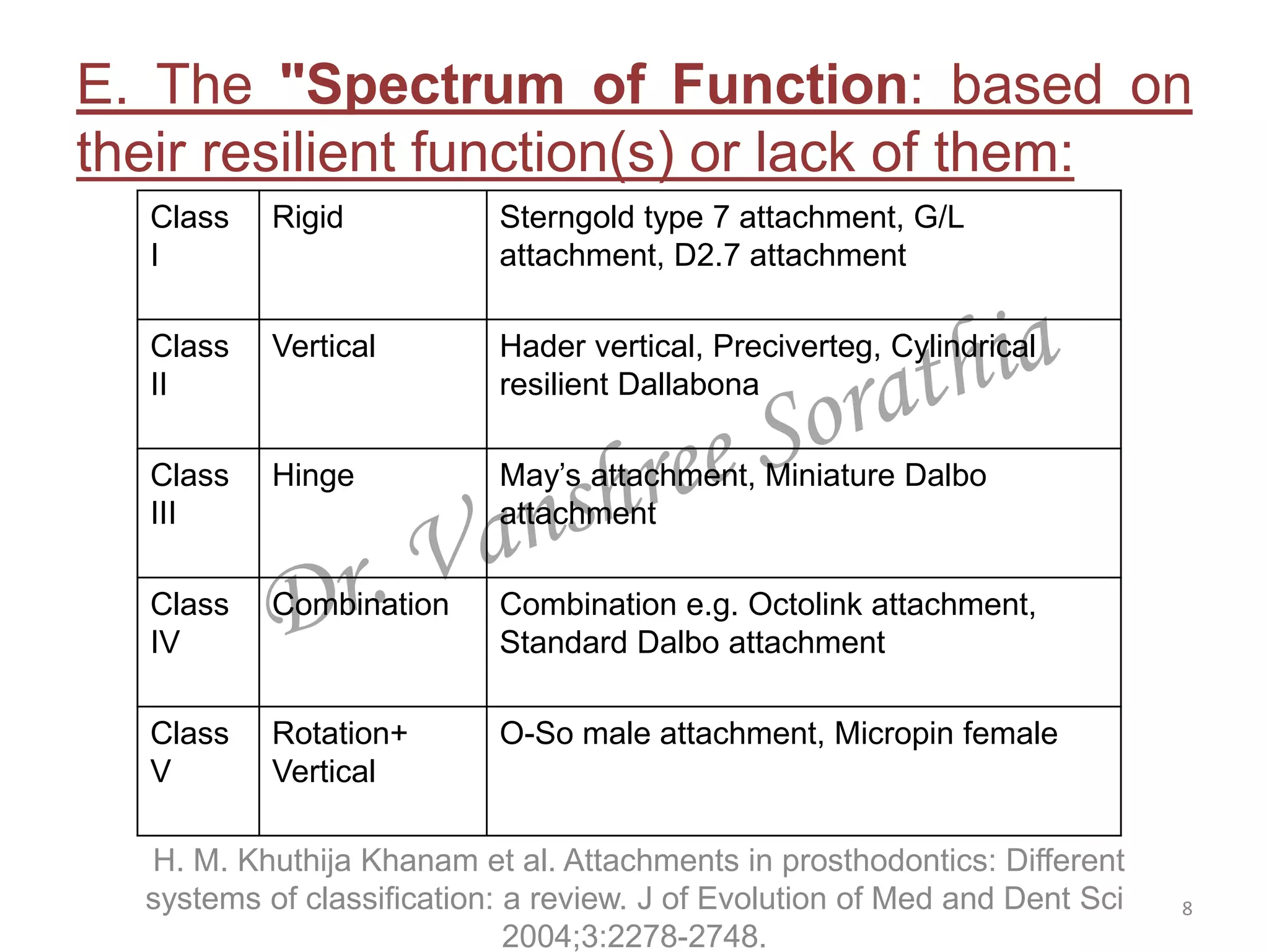 Intracoronal Attachments | PPTX