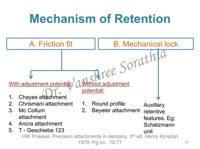 Intracoronal Attachments | PPTX