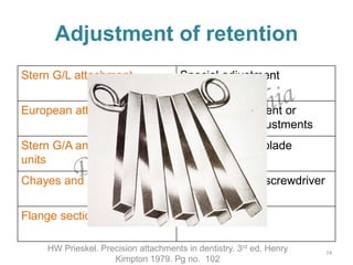 Intracoronal Attachments | PPTX