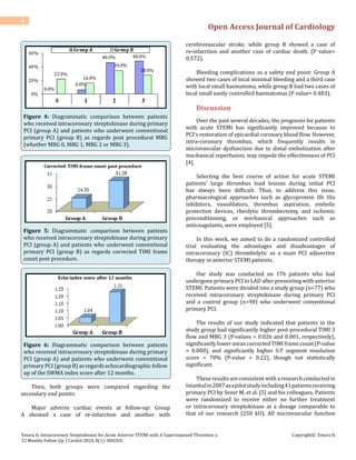 intracoronary-streptokinase-for-acute-anterior-stemi-with-a ...