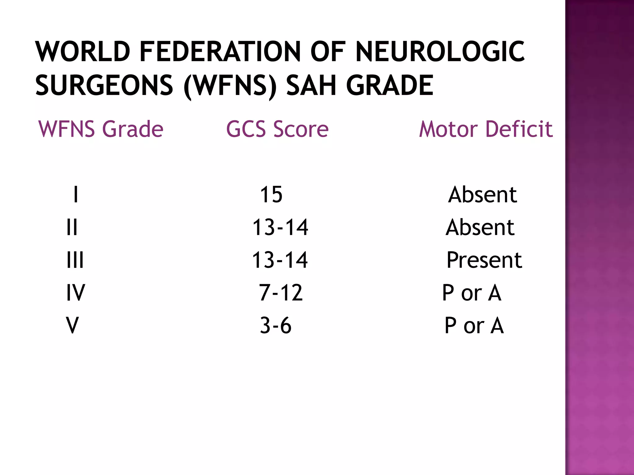 Intracranial aneurysm surgery and anesthesia | PPTX