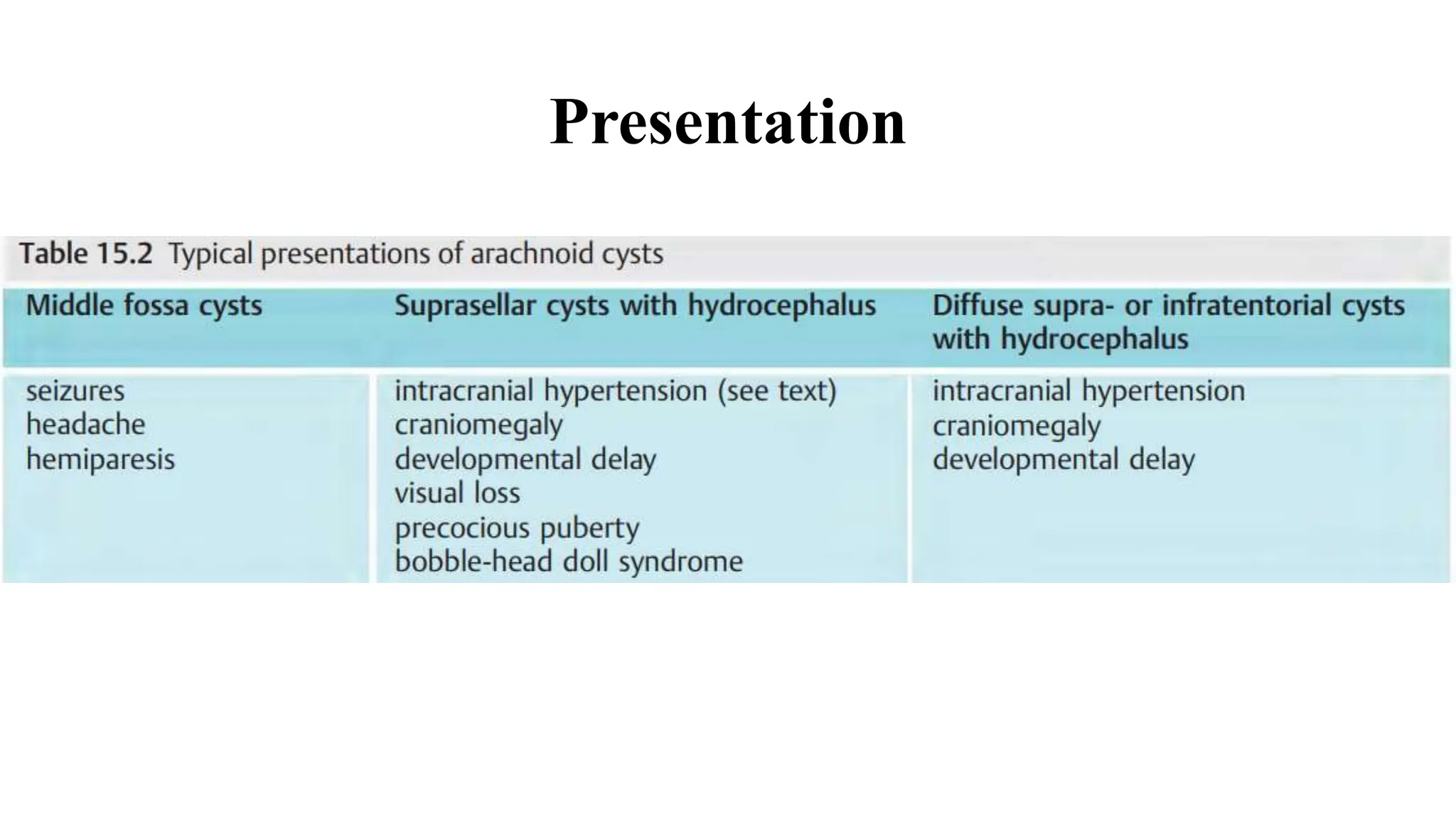 an review on Intracranial arachnoid cyst | PPTX