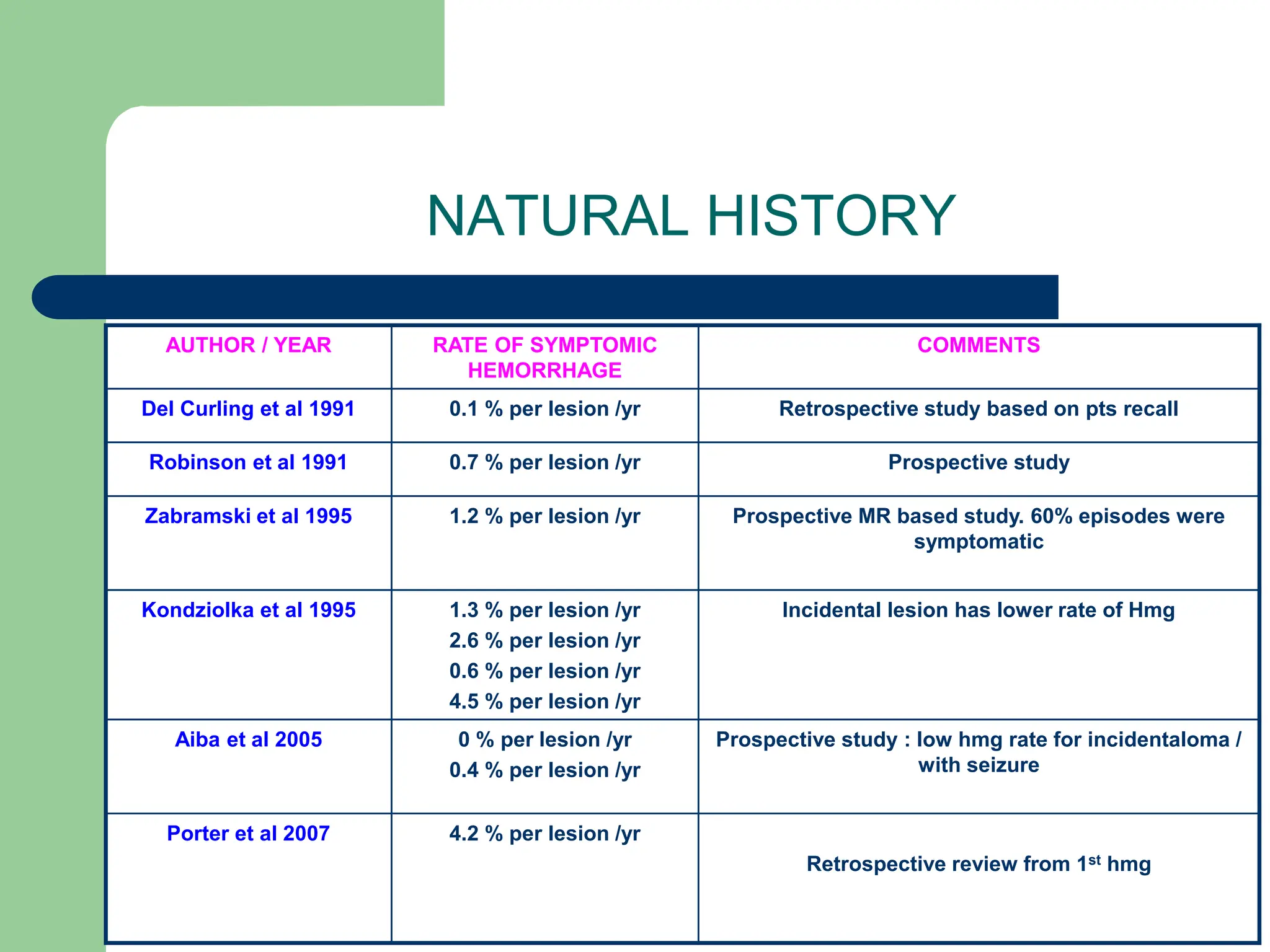cavernous intracranial brain lesion process | PPT