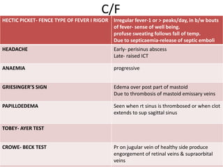Intracranial complication of chronic suppurative otitis media | PPSX