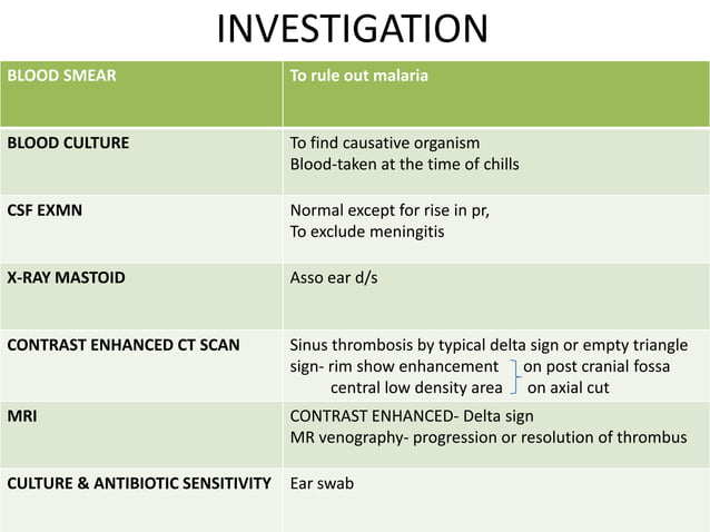 Intracranial complication of chronic suppurative otitis media | PPSX | Ear, Nose and Throat ...