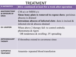 Intracranial complication of chronic suppurative otitis media | PPSX