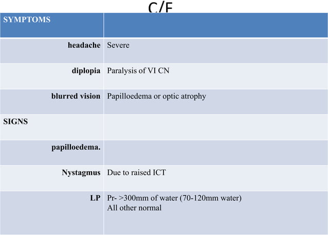 Intracranial complication of chronic suppurative otitis media | PPSX | Ear, Nose and Throat ...