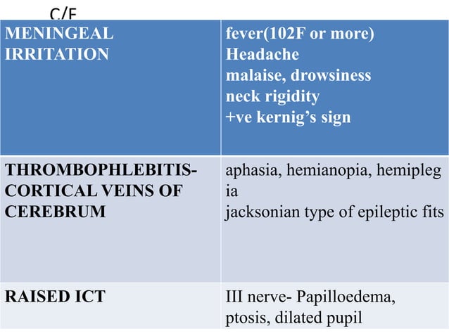 Intracranial complication of chronic suppurative otitis media | PPSX | Ear, Nose and Throat ...