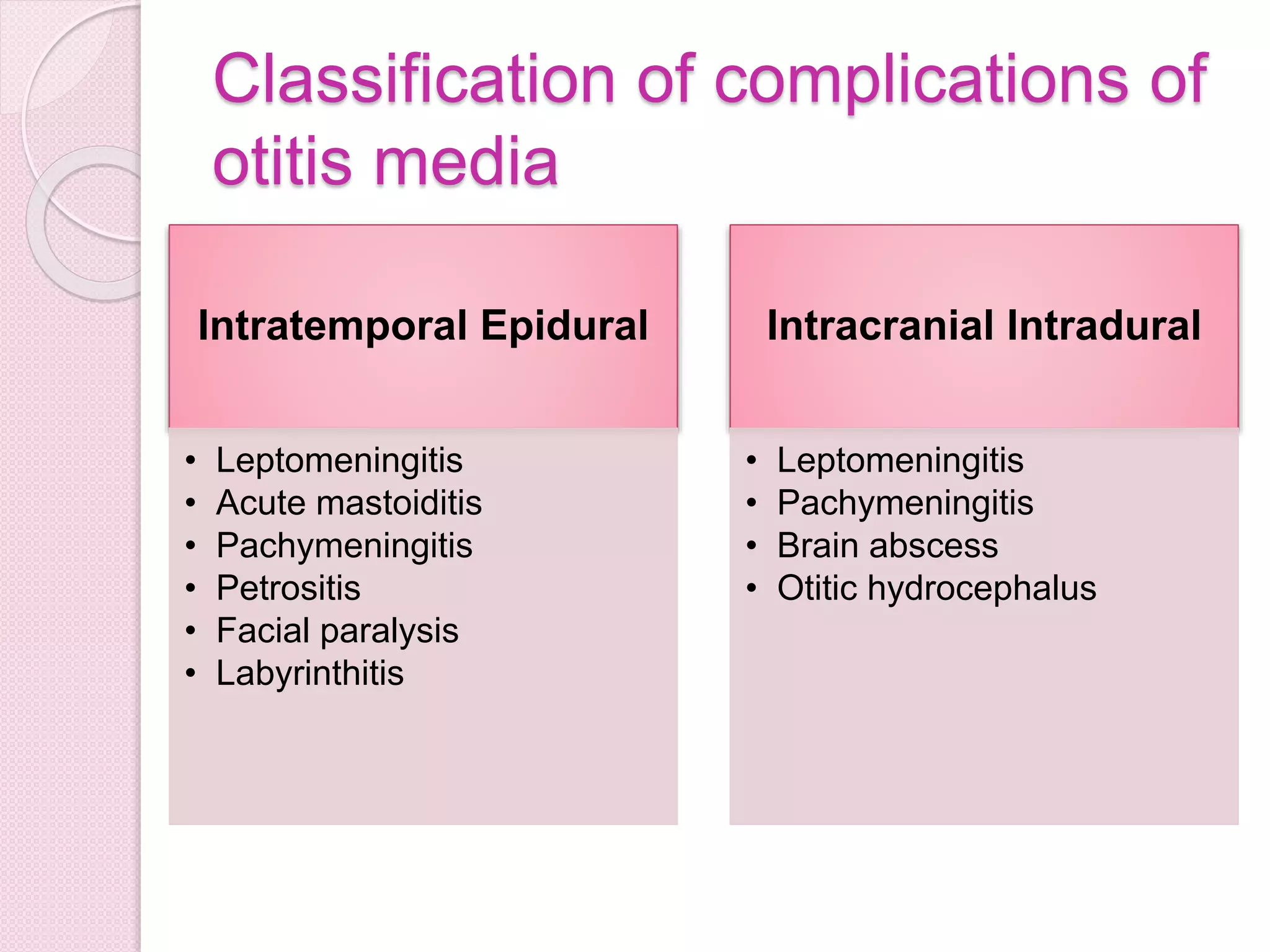 Intracranial complications of chronic otitis media | PPTX