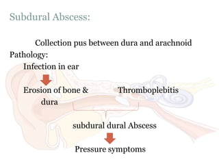 Intracranial complications of csom | PPTX
