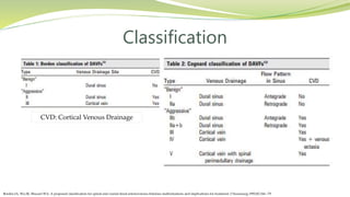 Intracranial Dural Arteriovenous Fistulas | PPT
