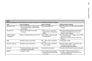 Intracranial hemorrhage. neurol clin | PDF