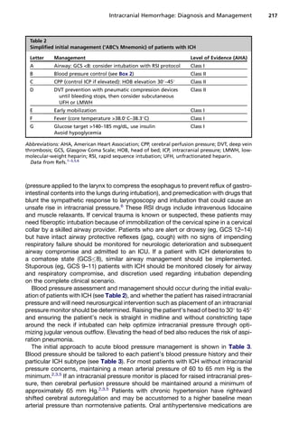 Intracranial hemorrhage. neurol clin | PDF