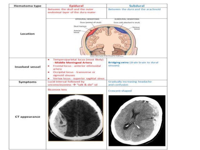 Intracranial hemorrhage
