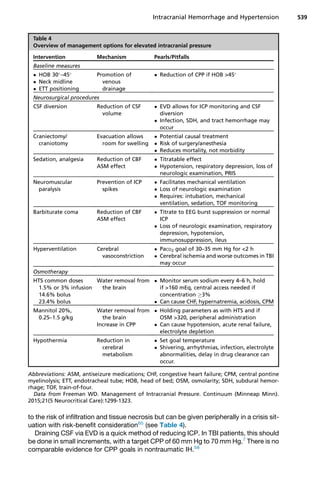 Intracranial hemorrhage and intracranial hypertension | PDF