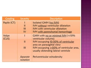 Intracranial hemorrhage newborn | PPTX
