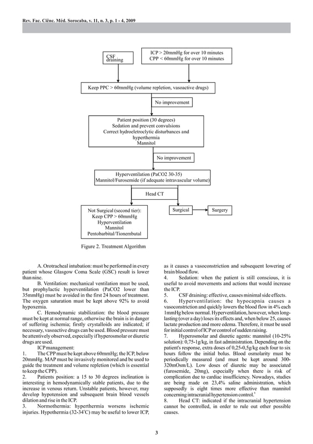 Intracranial Hypertension Management | PDF