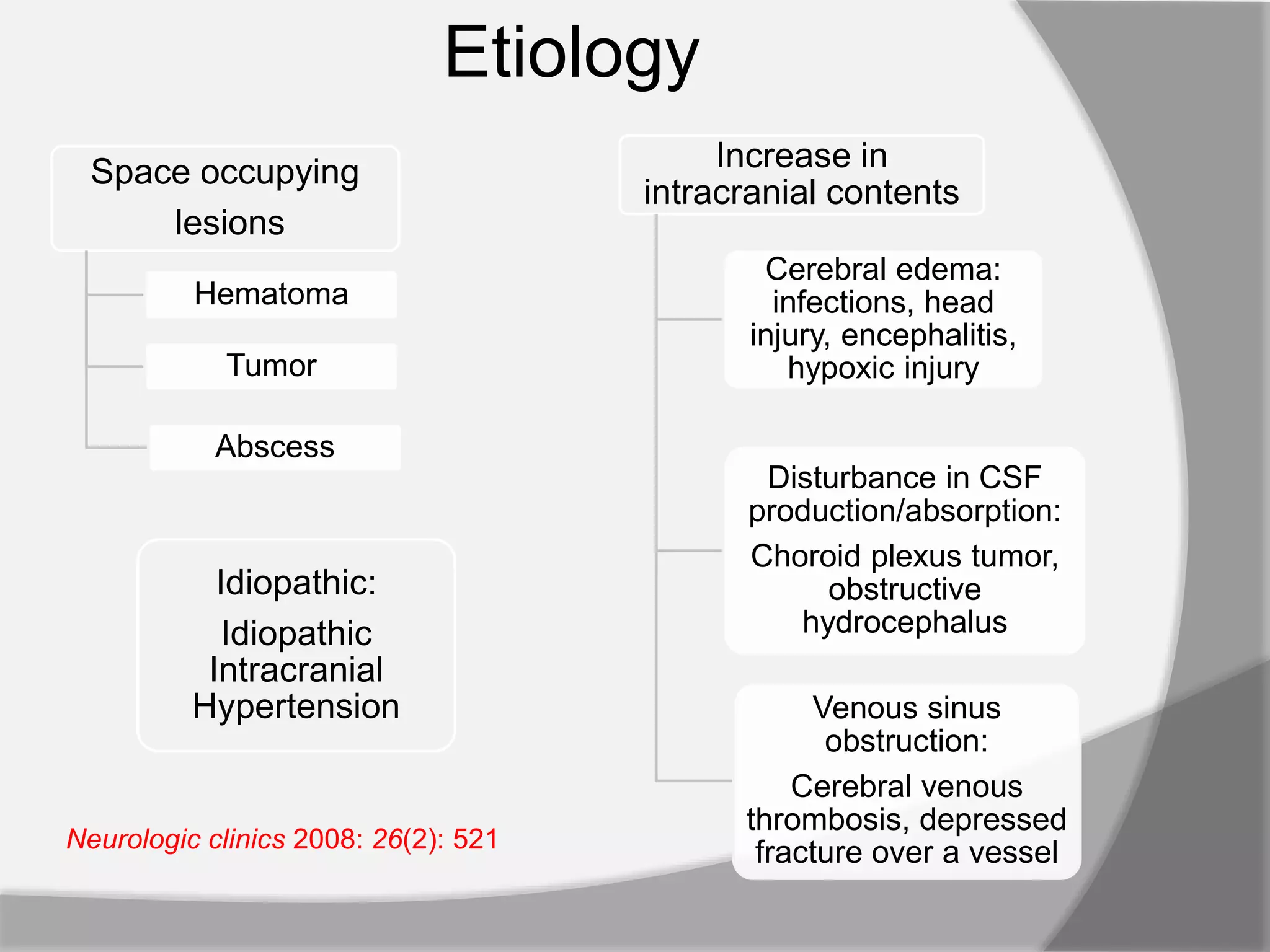 Intracranial hypertension | PPTX