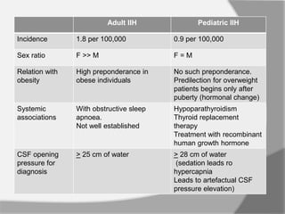 Intracranial hypertension | PPTX