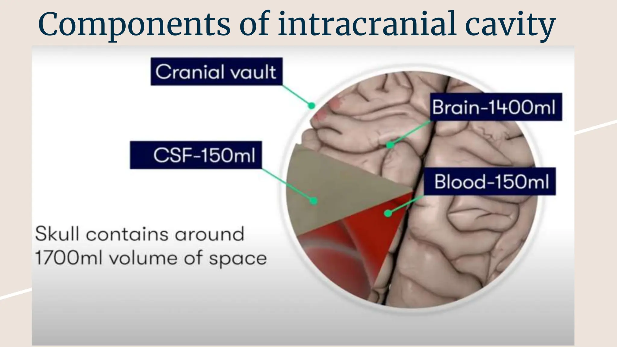 INTRACRANIAL PRESSURE- pathogenesis and management | PPTX
