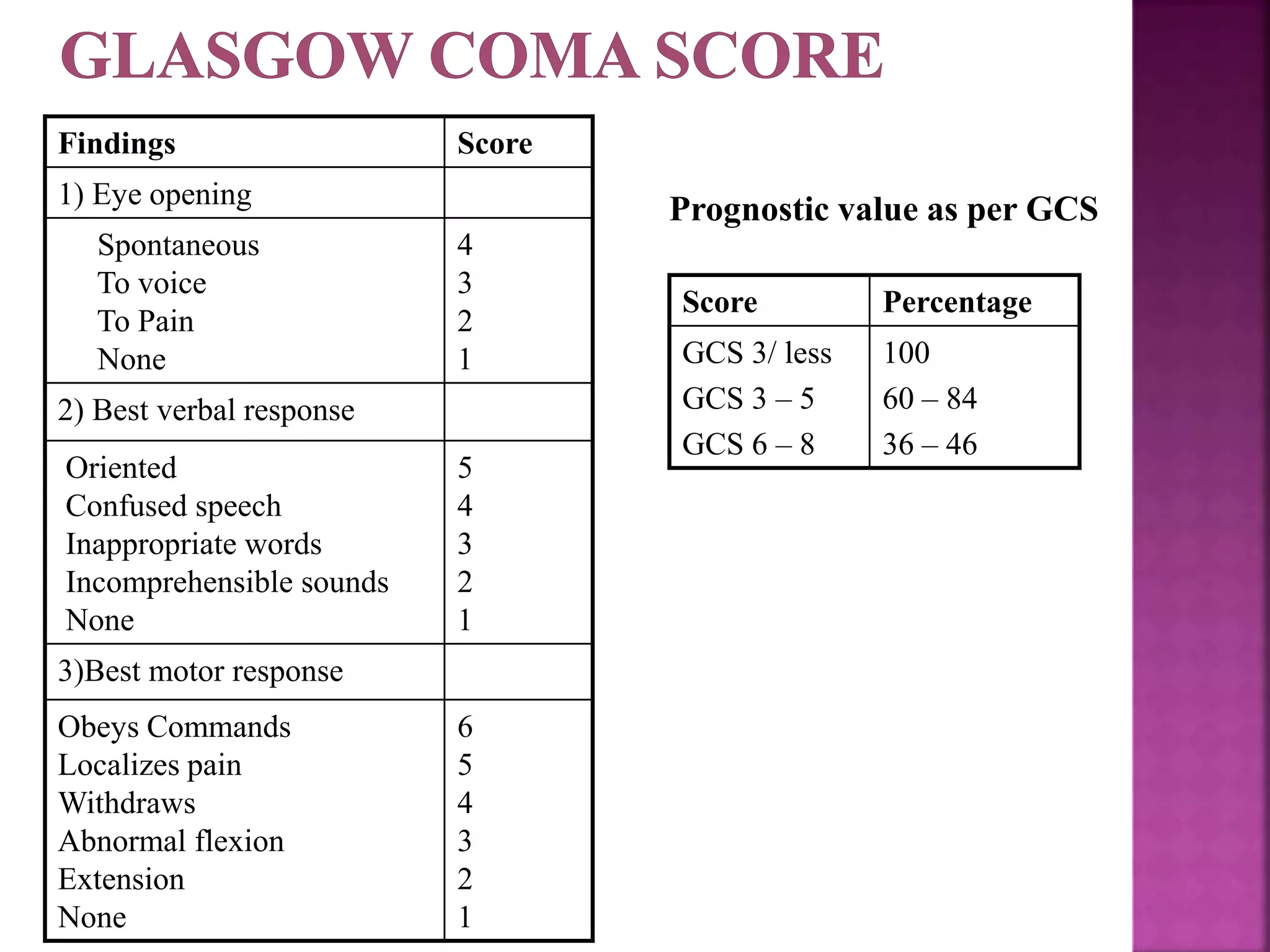 Intracranial pressure measurement | PPTX