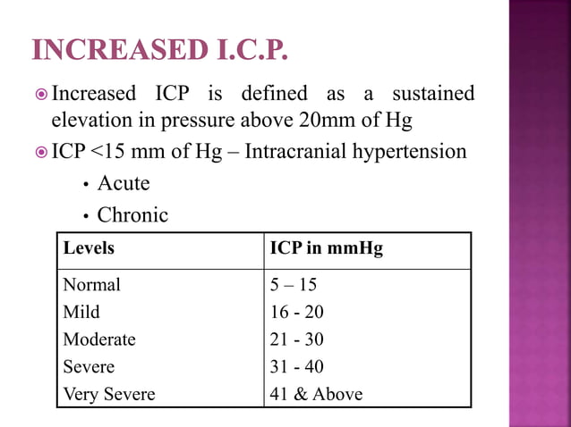 Intracranial pressure measurement | PPTX | Brain and Nervous System ...
