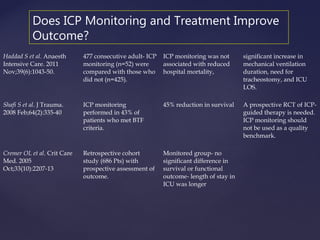 Intracranial pressure montoring standard of care | PPT | Physical ...
