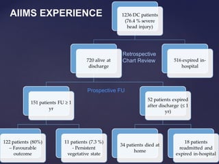 Intracranial pressure montoring standard of care | PPT | Physical ...