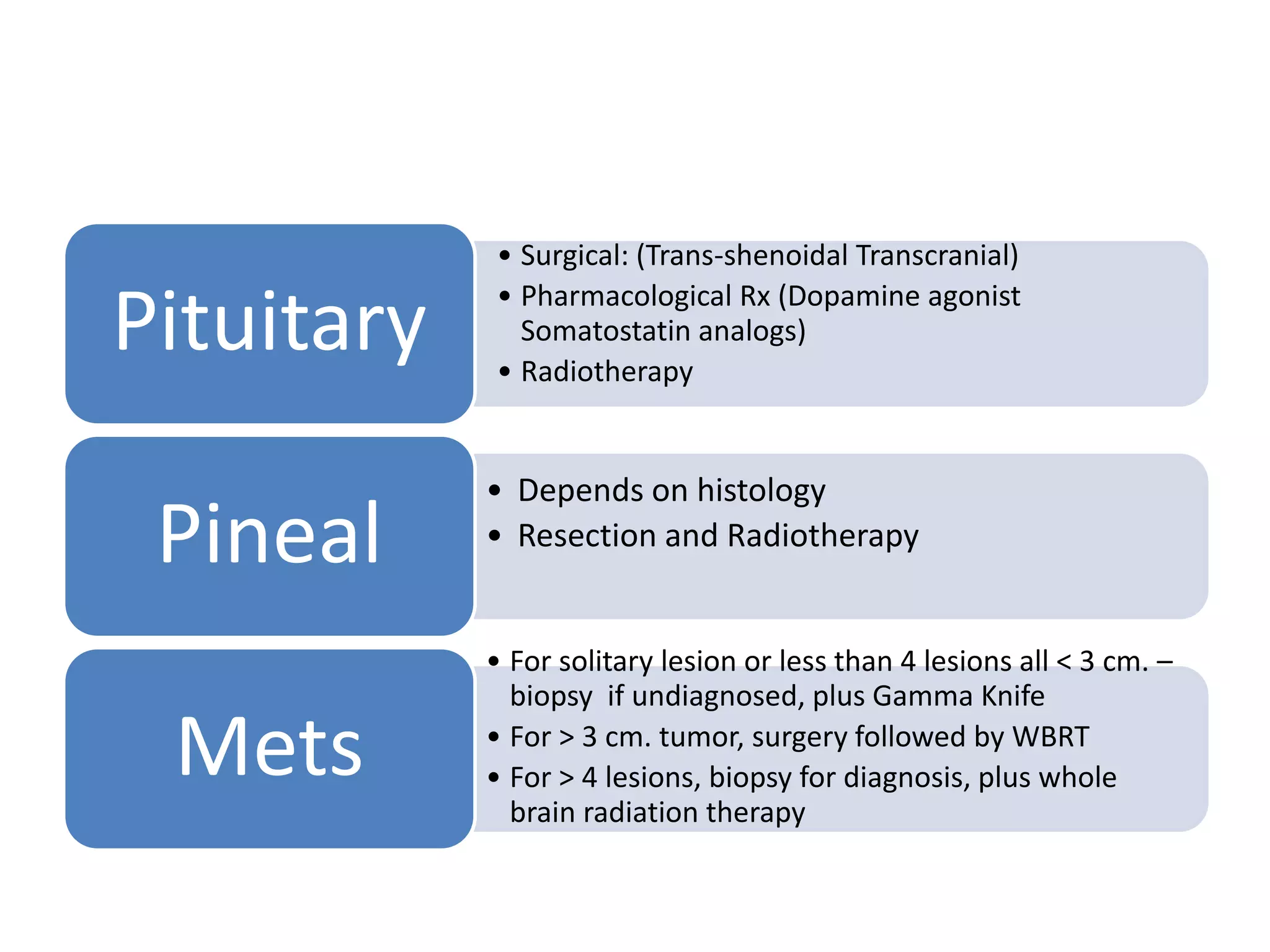Intracranial space occupying lesions | PPTX