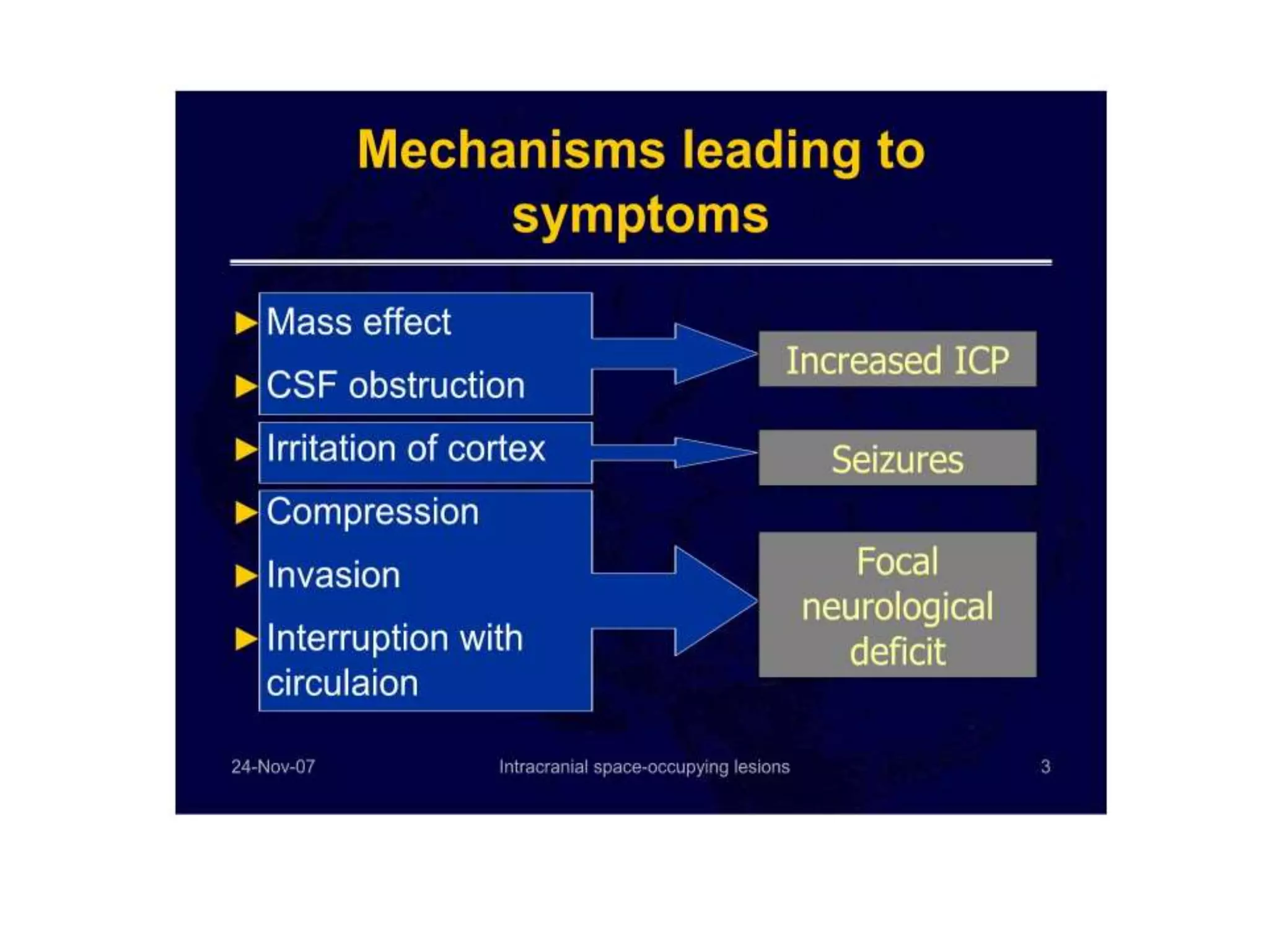 Intracranial space occupying lesions | PPTX