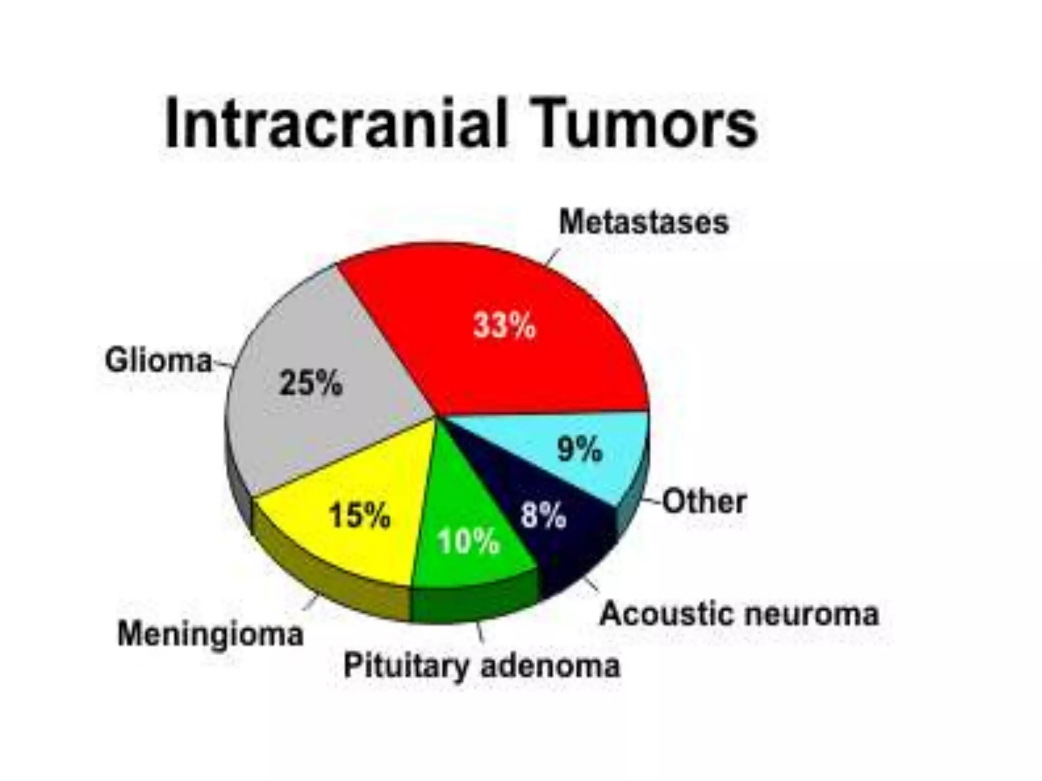 Intracranial space occupying lesions | PPTX