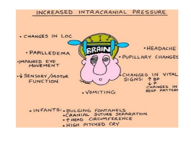 Intracranial space occupying lesions