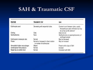 Intracranial vascular disease | PPT