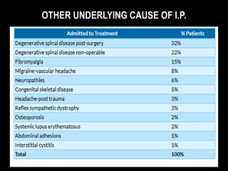 Intractable Pain | PPTX