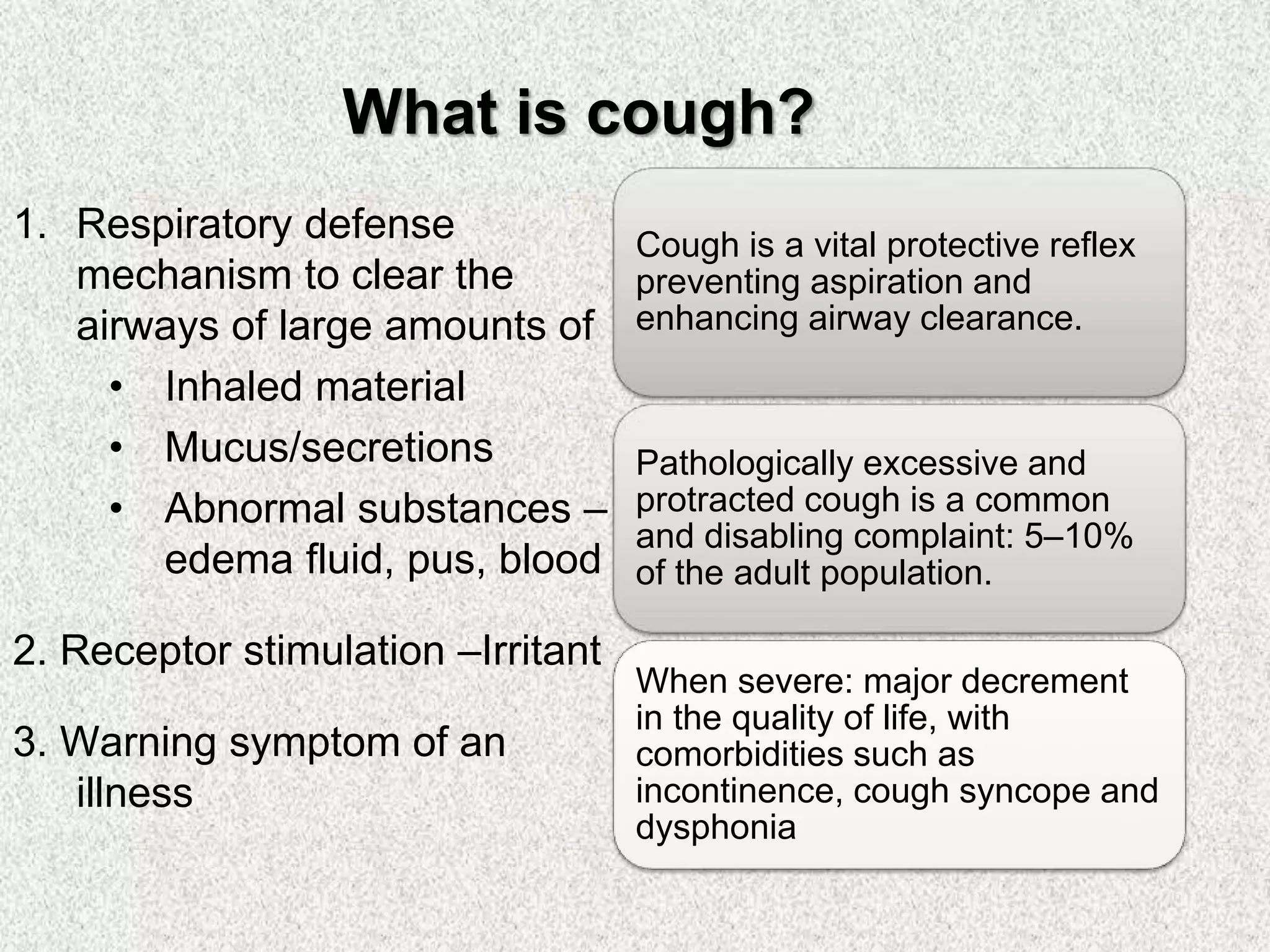 Intractable and Refractory Cough | Jindal Chest Clinic | PPTX