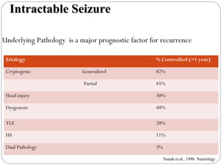 Intractable seizure | PPT