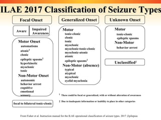 Intractable seizure | PPT