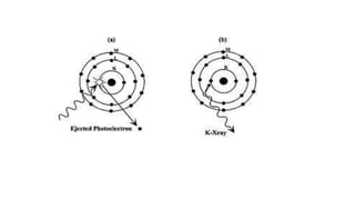 Interaction of radiation with matter | PPTX