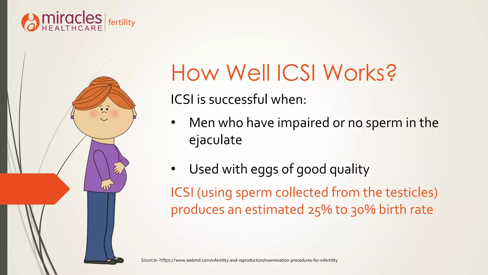 Intracytoplasmic sperm injection (icsi) ivf | PDF