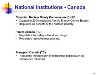 International Radiation Agencies | PPTX