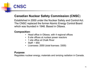 International Radiation Agencies | PPTX
