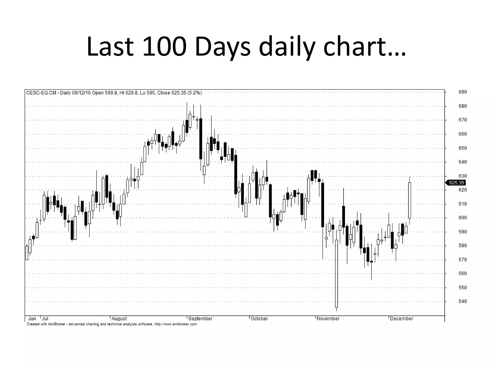 Intraday Trading Strategy FINAL.ppt